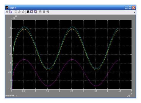 Output For Saw Tooth Input Signal Of 10 Ma Amplitude And Frequency Of
