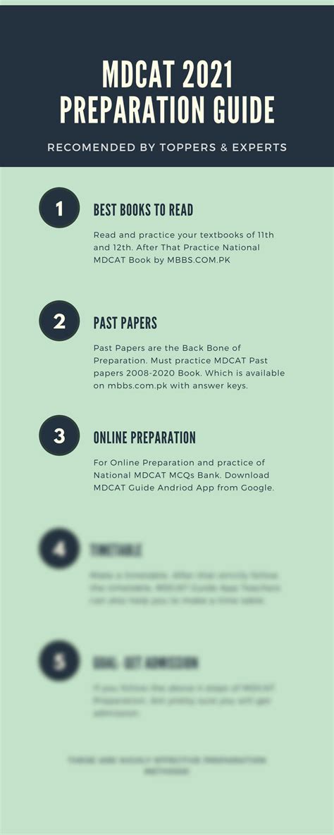 SOLUTION Mdcat Preparation Guide Studypool
