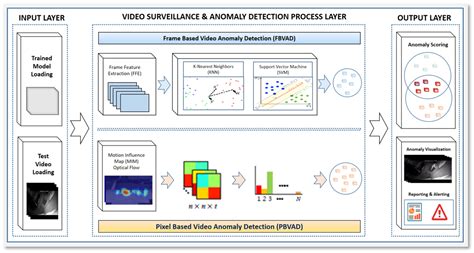 computation free full text a hybrid approach to improve the video