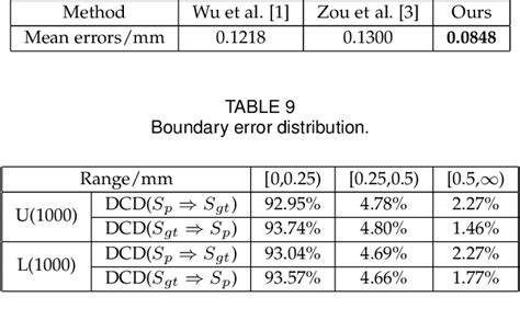 Figure 1 From 3 D Tooth Segmentation And Labeling Using Deep Convolutional Neural Networks
