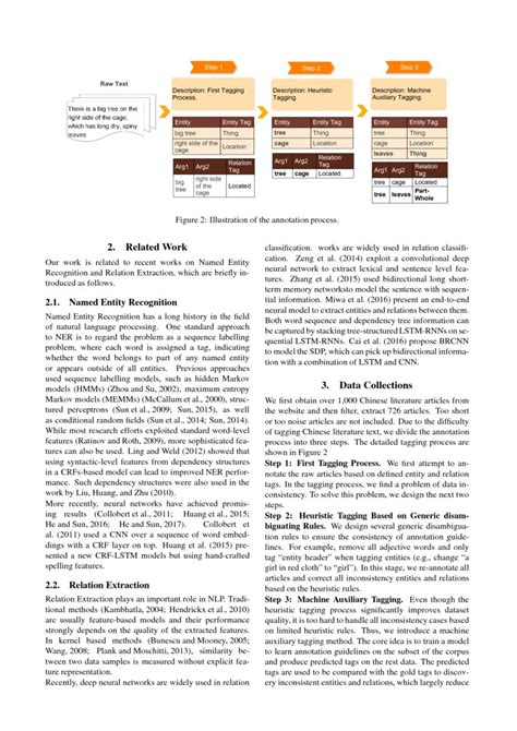 A Discourse Level Named Entity Recognition And Relation Extraction