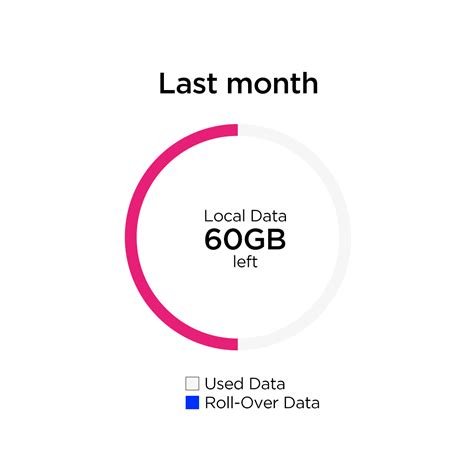Roll Over Data Geenet Pte Ltd