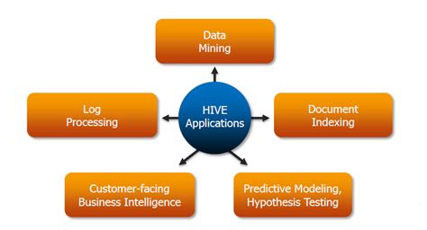 Introduction To Apache Hive
