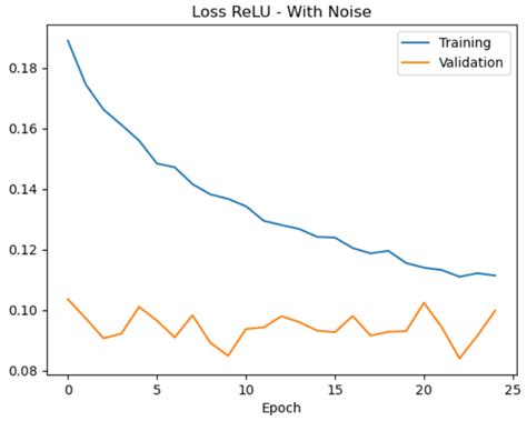 GitHub Aser Abdelfatah Neural Networks For Self Driving Cars This Project Leverages The Power