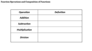Function Operationsand Compositionof Functions Pptx