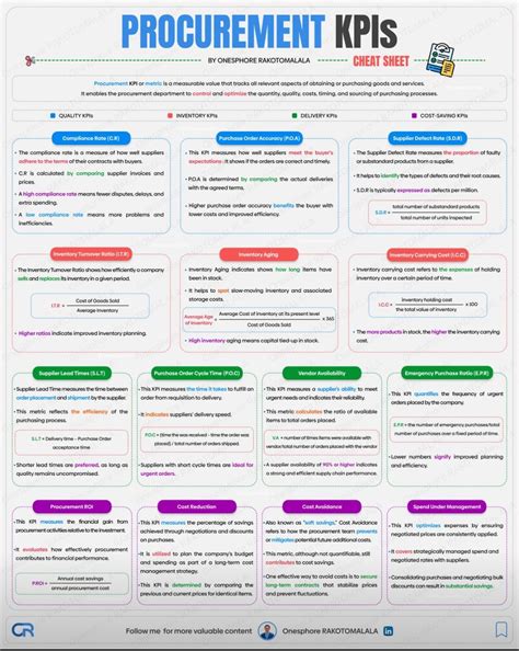 Abdalla Elbosaty Mba On Linkedin Procurement