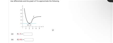 solved use differentials and the graph of f ﻿to approximate