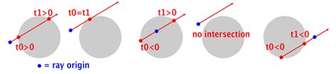 A Minimal Ray Tracer