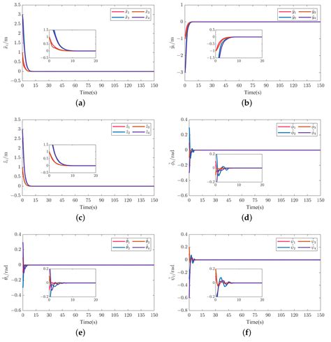 Distributed Event Triggered Fixed Time Leader Follower Formation Tracking Control Of Multiple