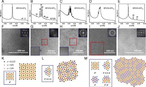 Geometry Induced Sequence Of Nanoscale Frankkasper And Quasicrystal Mesophases In Giant