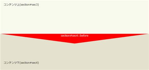 【css】clip Pathを使って下向きの三角でセクションを区切る