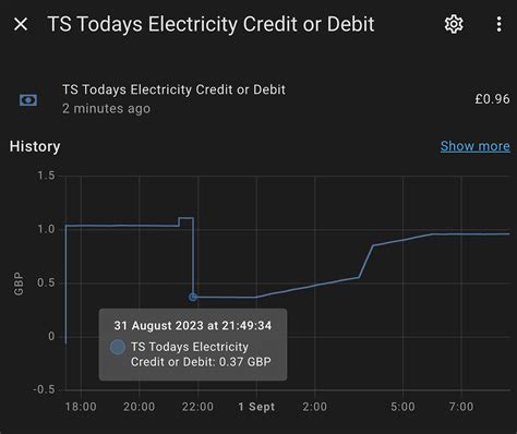Template Sensor Resetting Is My Logic Correct Configuration Home