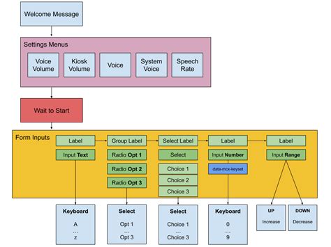 Accessibility Documentation