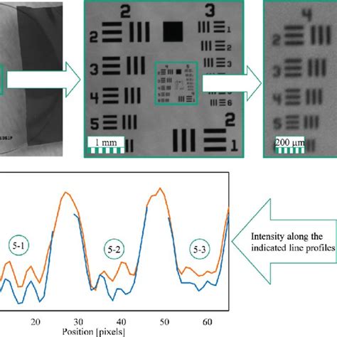 Monitoring System Integrated Into A Lpbf Machine Download Scientific