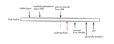 Optimize Aks Traffic With Externaltrafficpolicy Local Aks Engineering