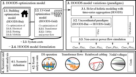 figure 1 from optimization based framework for low voltage grid