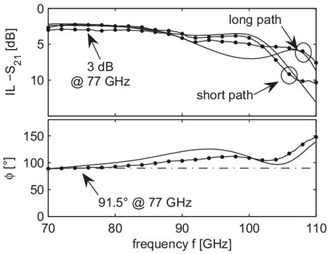 Schematic Diagram Of A Delay Line Phase Shifter A Simplified Layout Download Scientific