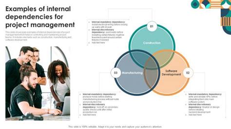 Examples Of Internal Dependencies For Project Management Ppt Example