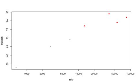 Module 51 Advanced Base Plots In R Datasciencepizza