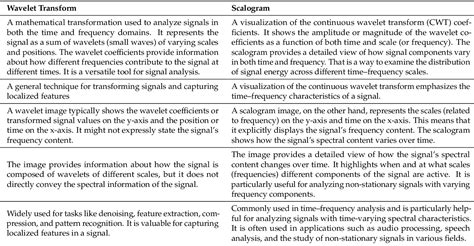 Table 1 From Transmission Line Fault Classification Based On The