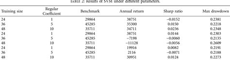 Table 2 From A Stock Selection Model Of Image Classification Method