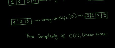 javascript array methods under the hood unshift and shift explained