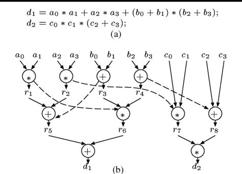 figure 2 from high level synthesis of timed asynchronous circuits