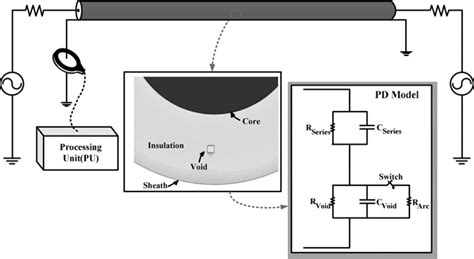 Test System And The Void S Model Download Scientific Diagram