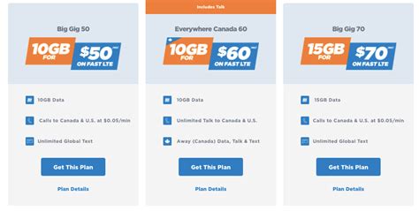 Canadian Wireless Provider Offering 10 GB Of Data For 60 Month Again Daily Hive Toronto