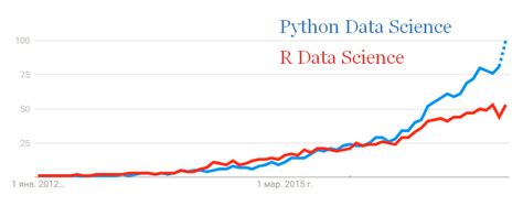 Python и R что выбрать для Data Science в 2018 It МИР ПОМОЩЬ В It