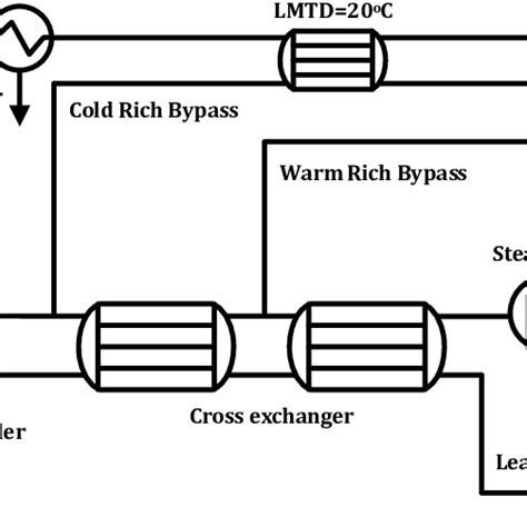 Advanced Flash Stripper Download Scientific Diagram