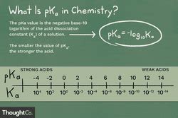 Conjugate Definition in Chemistry