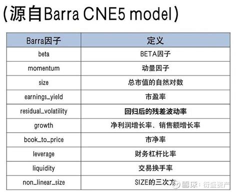 量化投资如何平衡好风险与回报？（上期） barra风险因子在投资组合中的作用 一只量化产品的收益大致可以被拆解为三部分：第一部分叫做alpha
