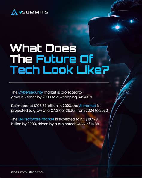 nine summits tech on linkedin 9summits ninesummits ai futureofai