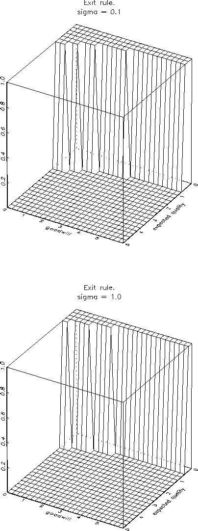 Figure 5 From A Comparison Of Discrete And Parametric Approximation