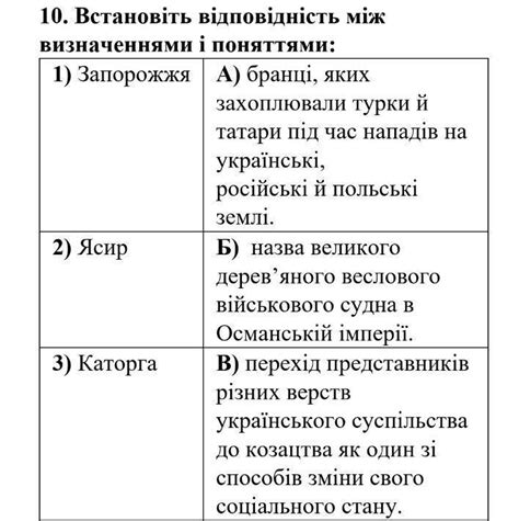 Встановіть відповідність між визначеннями і поняттями Школьные Знания Com