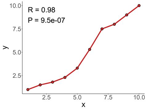 some bioinformatic plots using r biorplot