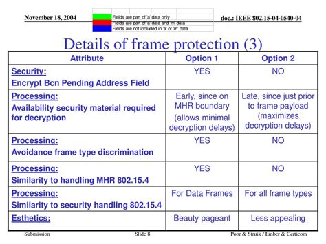 November Project IEEE P Working Group For Wireless Personal Area Networks WPANs
