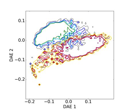 unsupervised feature learning for galaxy seds with denoising autoencoders cosmostat