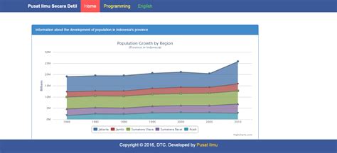 Membuat Grafik Area Chart Dari Database Menggunakan PHP Source Code Aplikasi