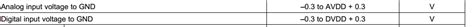 problem with pin of ads1231 data converters forum data converters