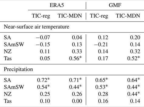 Cp Using A Process Based Dendroclimatic Proxy System Model In A Data
