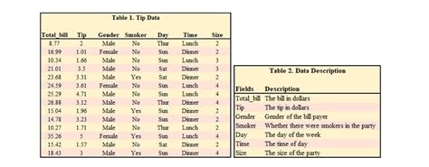Solved Python For Data Science Do Not Use Import Pandas As