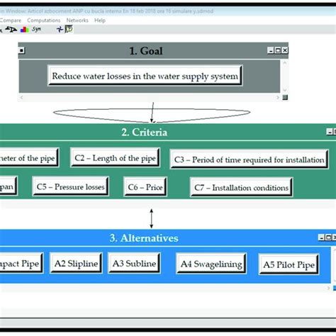 Ranking Structure Of The Network Analytical Process For Selecting The Download Scientific