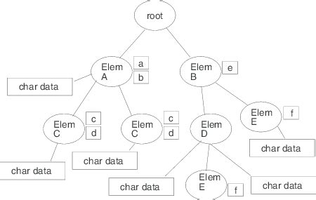 XML Data Structure Download Scientific Diagram