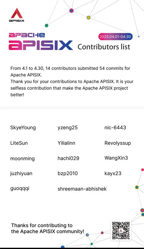 2025 Monthly Report April 01 April 30 Apache Apisix® Cloud Native Api Gateway And Ai