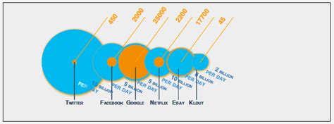 Javascript D Js Series Circle Chart Stack Overflow