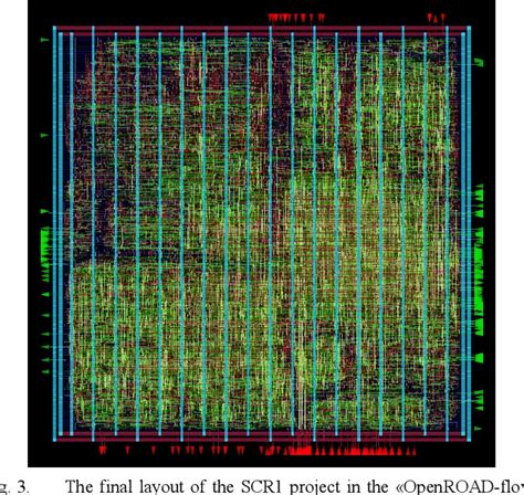 Figure 3 From Design Of A Digital Risc V Asic Using An Open Source Software And Domestic