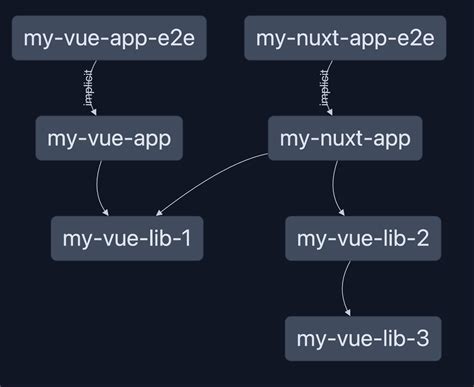 Introducing Nx Nuxt Enhanced Nuxt Js Support In Nx Nx Blog