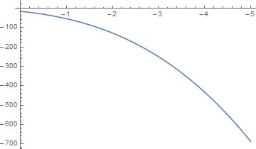 Plotting How Does The Undocumented Option ScalingFunctions Work With Plot Versus ListPlot